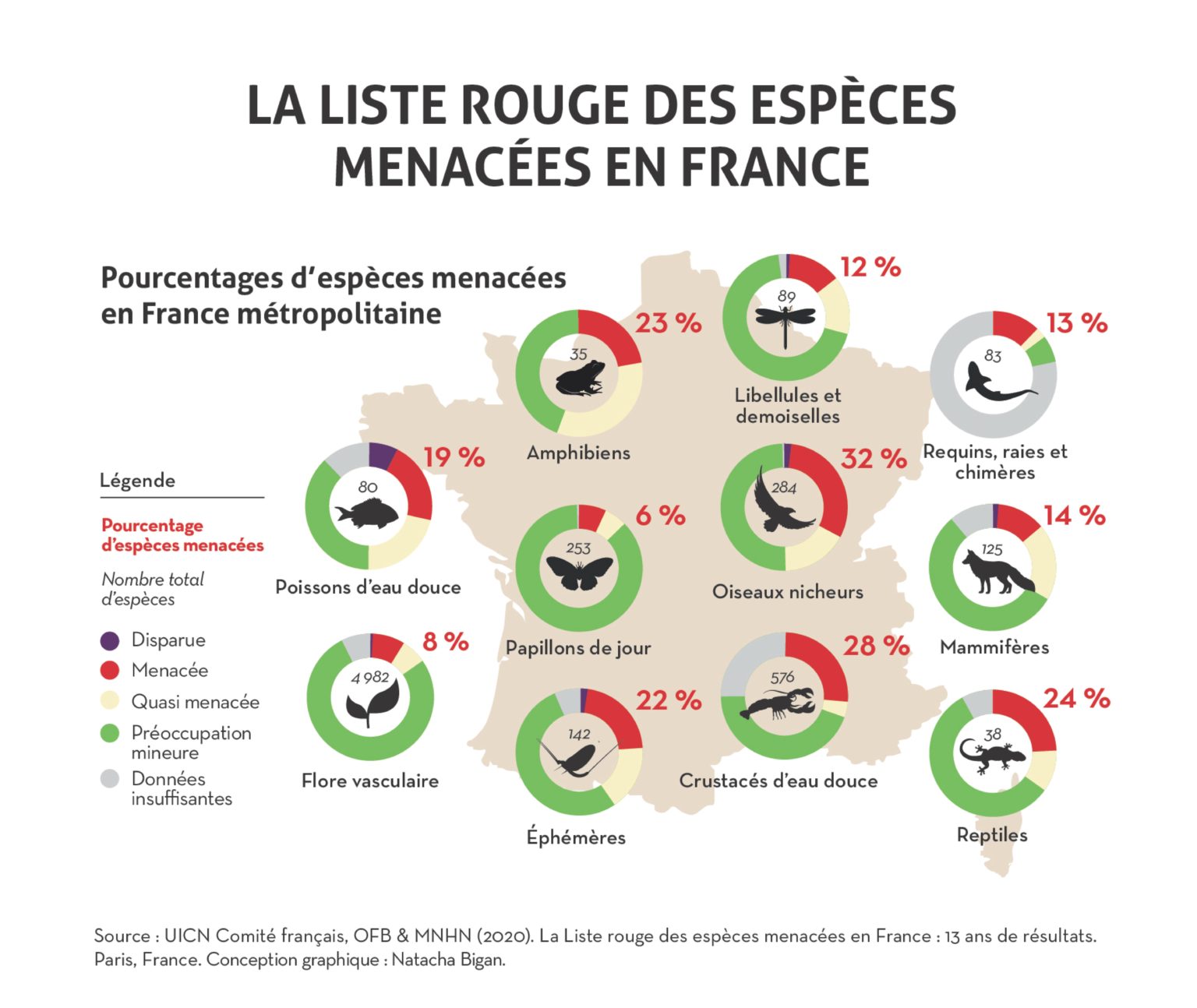 Liste rouge de l'UICN: les espèces menacées en France