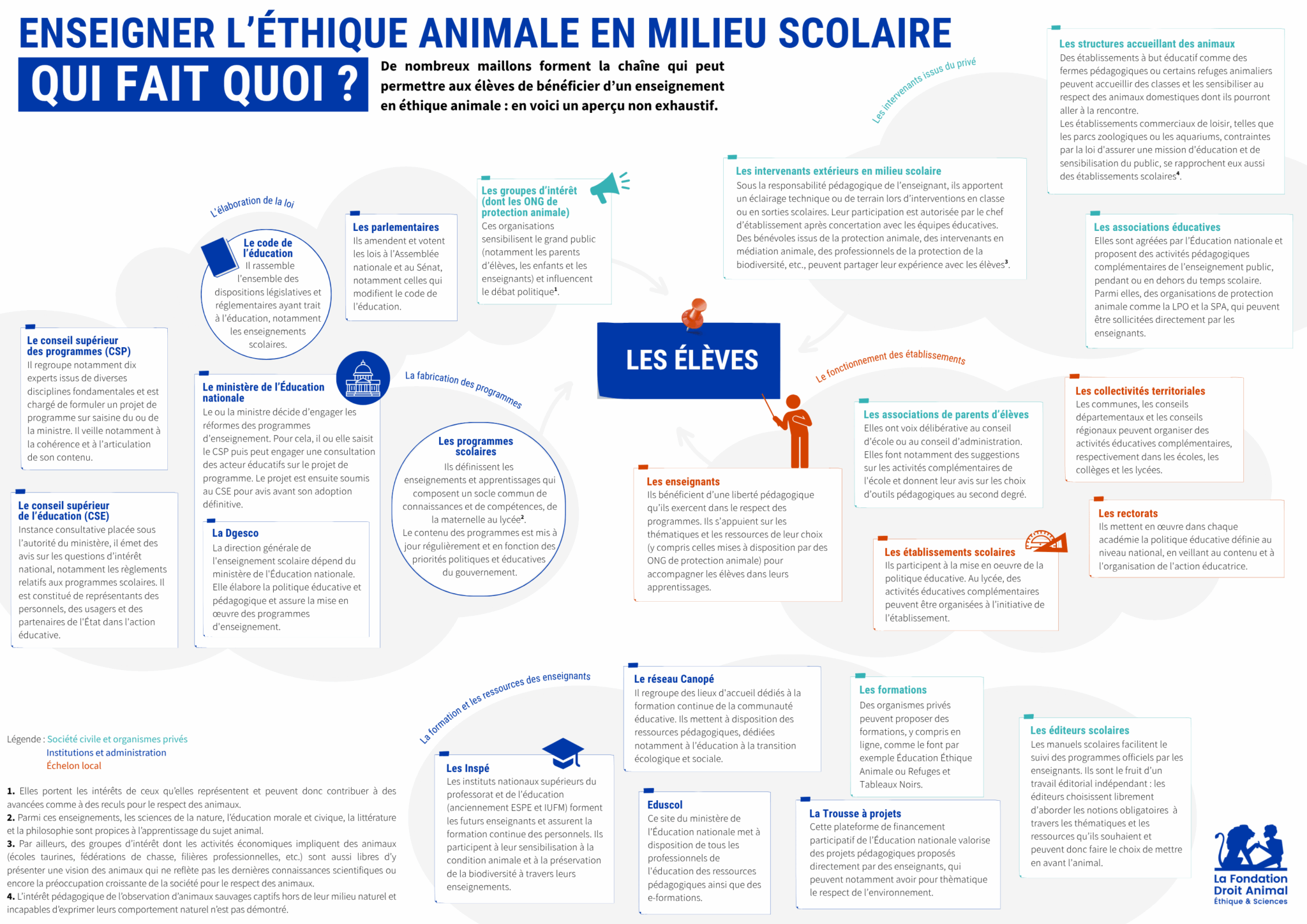 Enseigner l’éthique animale en milieu scolaire : qui fait quoi ...